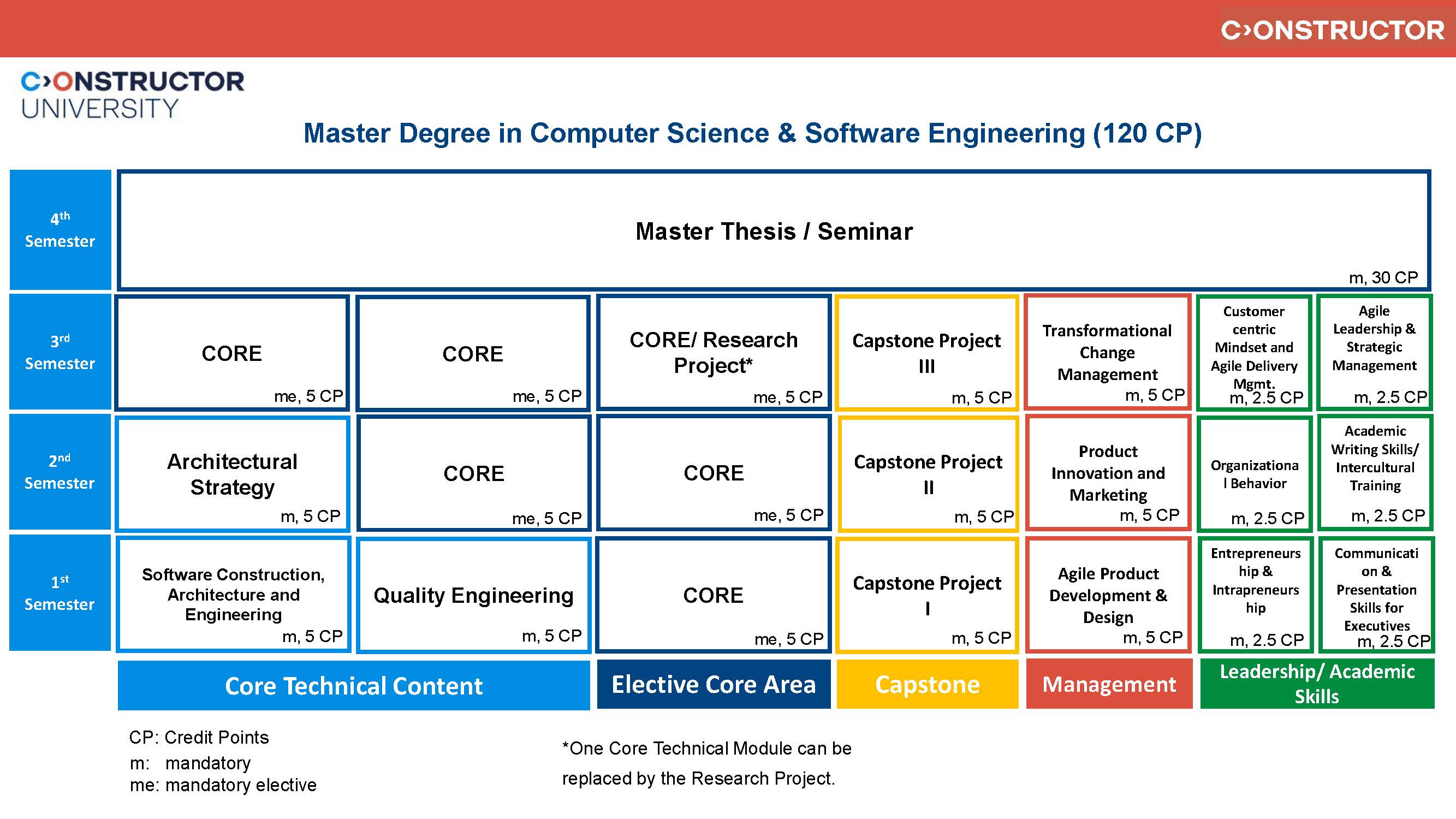 Computer Science and Software Engineering | Constructor University